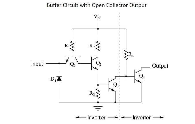 Buffer Gate Instrumentation Tools
