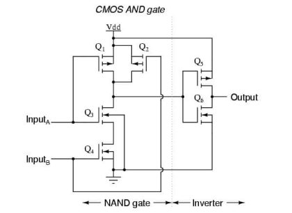 CMOS Gate Circuitry - InstrumentationTools