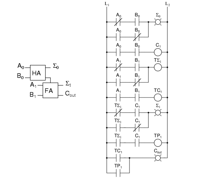 Full-Adder - InstrumentationTools