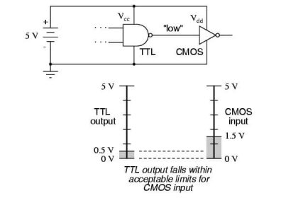 Logic Signal Voltage Levels - InstrumentationTools