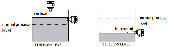 Capacitance Level Switch Calibration Procedure Instrumentationtools