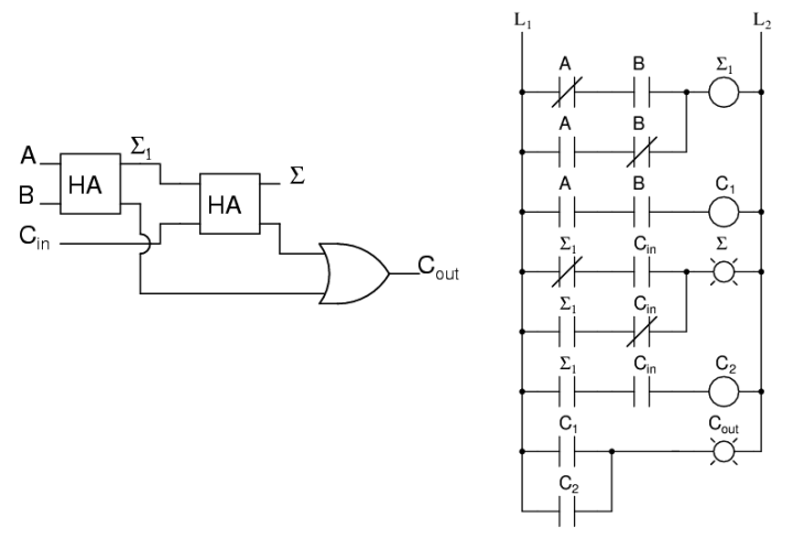 Full-Adder - InstrumentationTools