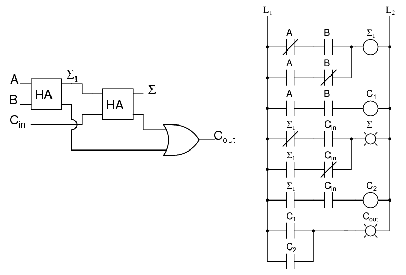 Cmos Half Adder Circuit Diagram