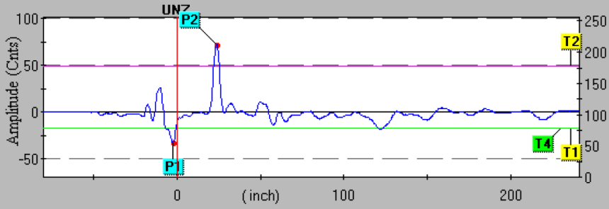 Guided-Wave Radar Instruments Diagnostics - Inst Tools