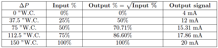 Square root Characteristics Of Differential Pressure Flow Meters 2022 