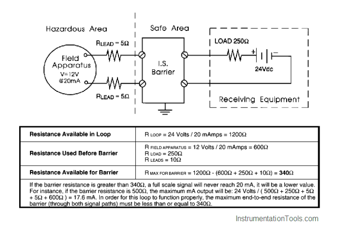 Zener Diode Barrier Principle | Instrumentation Tools