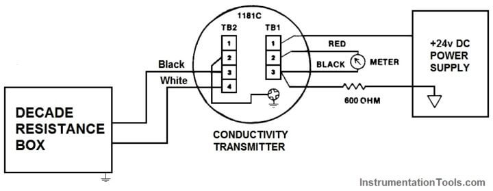 Conductivity Transmitter Calibration Procedure | Conductivity Calibration Conductivity Transmitter Calibration Procedure | Conductivity Calibration