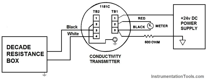 Conductivity Transmitter Calibration Procedure | Conductivity Calibration