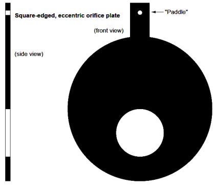 Basics of Orifice Plates - Instrumentation Tools