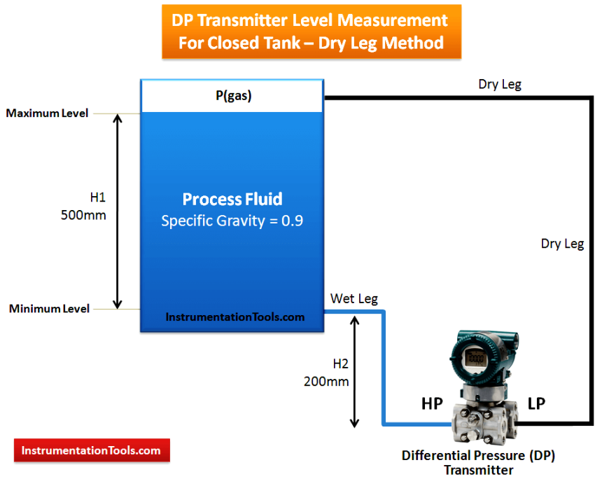 DP Transmitter Dry Leg & Wet Leg Calculations | InstrumentationTools