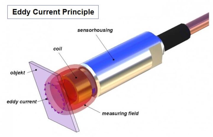 Non-contact Vibration Measurement - Inst Tools