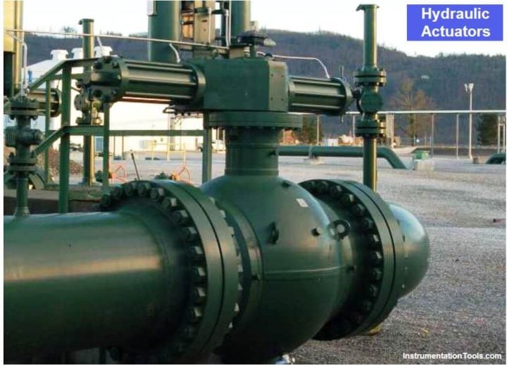 Working Principle of Hydraulic Actuators | Hydraulic Actuator System