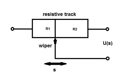 Contact Vibration Measurement - Inst Tools