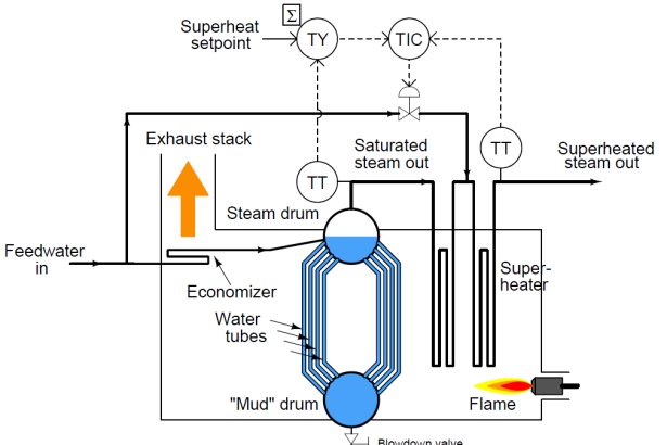 Pid Controller Tunning Parameters Simulator Instrumentationtools