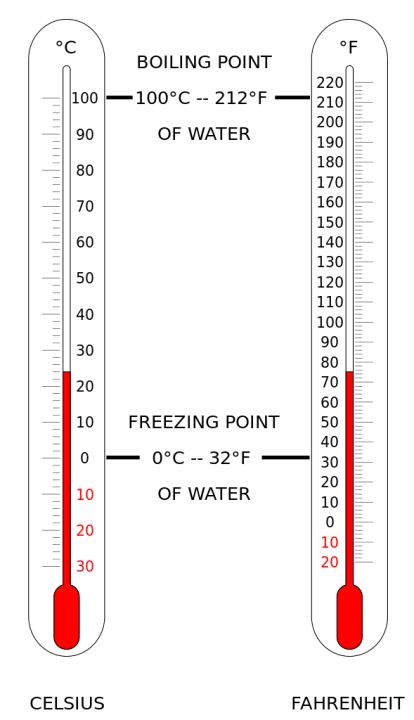Prinsip Kerja Liquid In Glass Thermometer