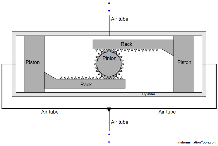 Working Principle of Pneumatic Actuators | Parts of Pneumatic Actuator