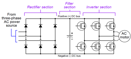 AC Motor Speed Control - Inst Tools