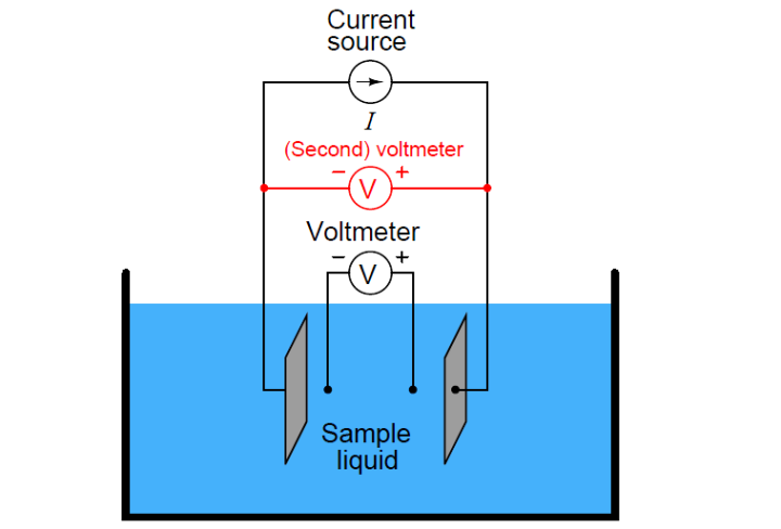 Four Electrode Conductivity Probes Principle - Inst Tools