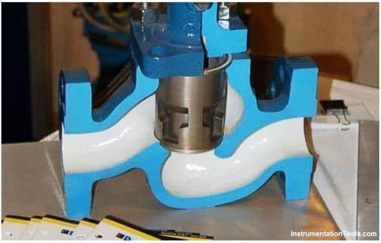 What is Cage-guided Globe Valve ? | Globe Valve Design