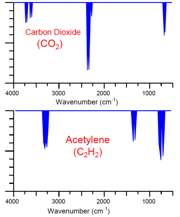 NDIR Analyzer Filter Cells - Inst Tools