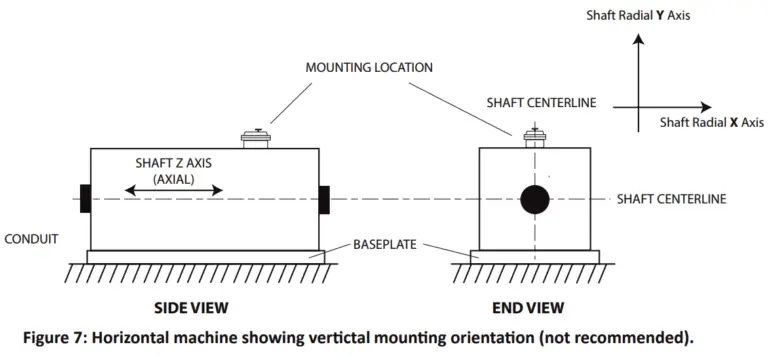 Mechanical Vibration Switch Principle - InstrumentationTools Mechanical Vibration Switch Principle - InstrumentationTools
