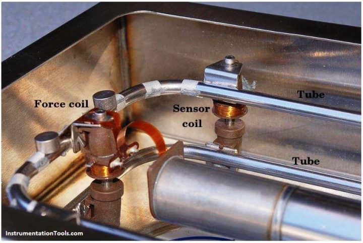 Wedge Flow Meter Principle - Instrumentation Tools