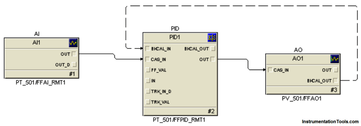 Foundation Fieldbus Logics - InstrumentationTools