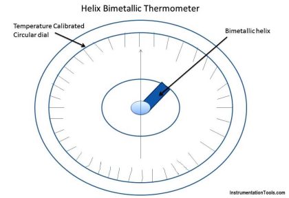 Helix Bimetallic Thermometer Principle - Inst Tools