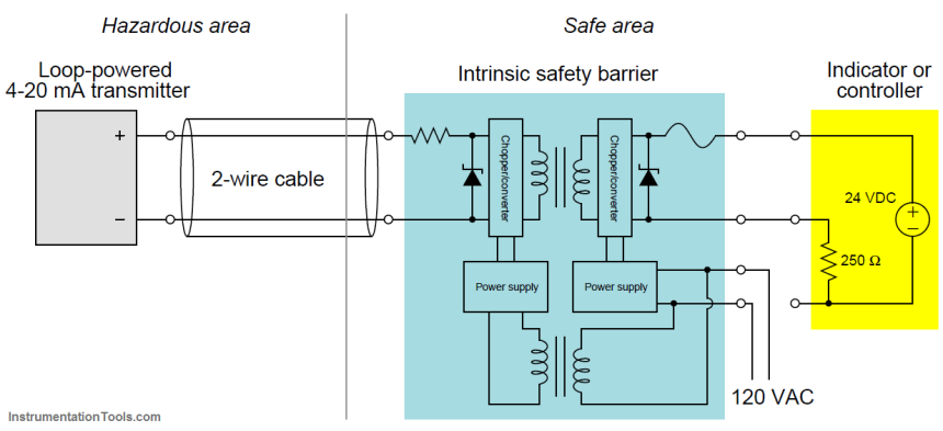 Classified Areas and Electrical Safety Measures - Standards