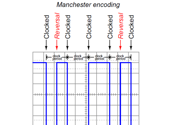 Modbus History Structure Modes Addressing Functions 9898