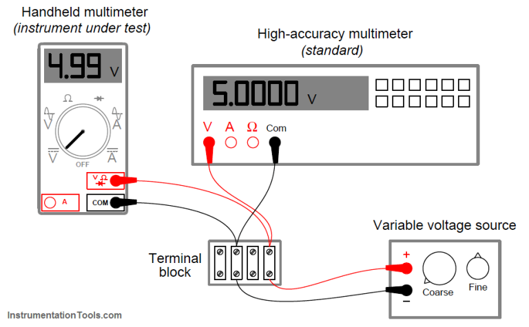 Electrical Standards - Inst Tools