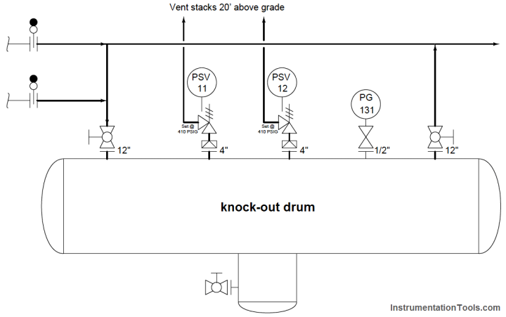 Applying Probability Laws to a Safety Instrumented System