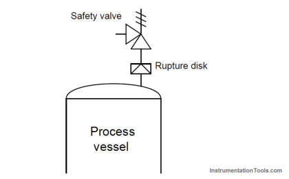 Direct-actuated Safety and Relief Valves | InstrumentationTools