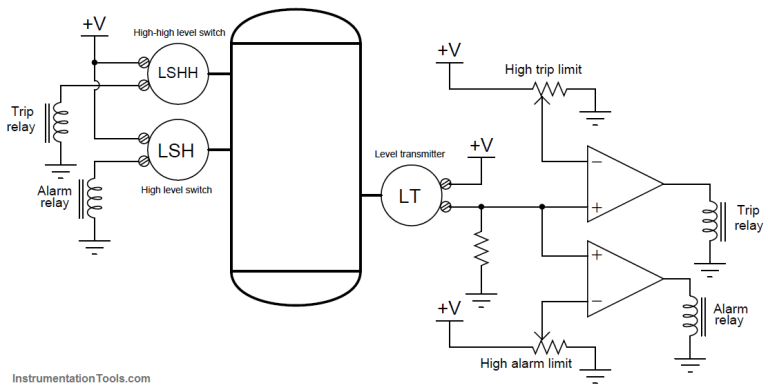 SIS Sensors | Safety Instrumented System Sensors | Safety Sensors