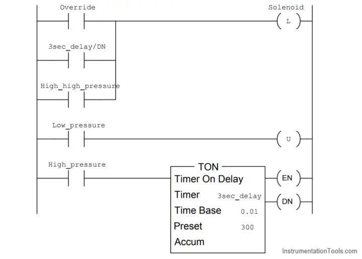 Troubleshoot Allen Bradley PLC Logic | Instrumentation Tools Troubleshoot Allen Bradley PLC Logic | Instrumentation Tools
