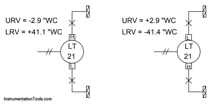 Determine LRV and URV settings for the Level Transmitter - Inst Tools