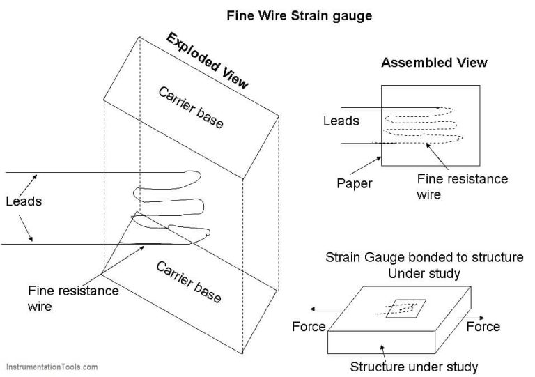 Fine Wire Strain Gauge Principle - Inst Tools