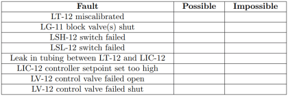 Process Control High Level Alarm Fault Analysis | Instrumentation Tools