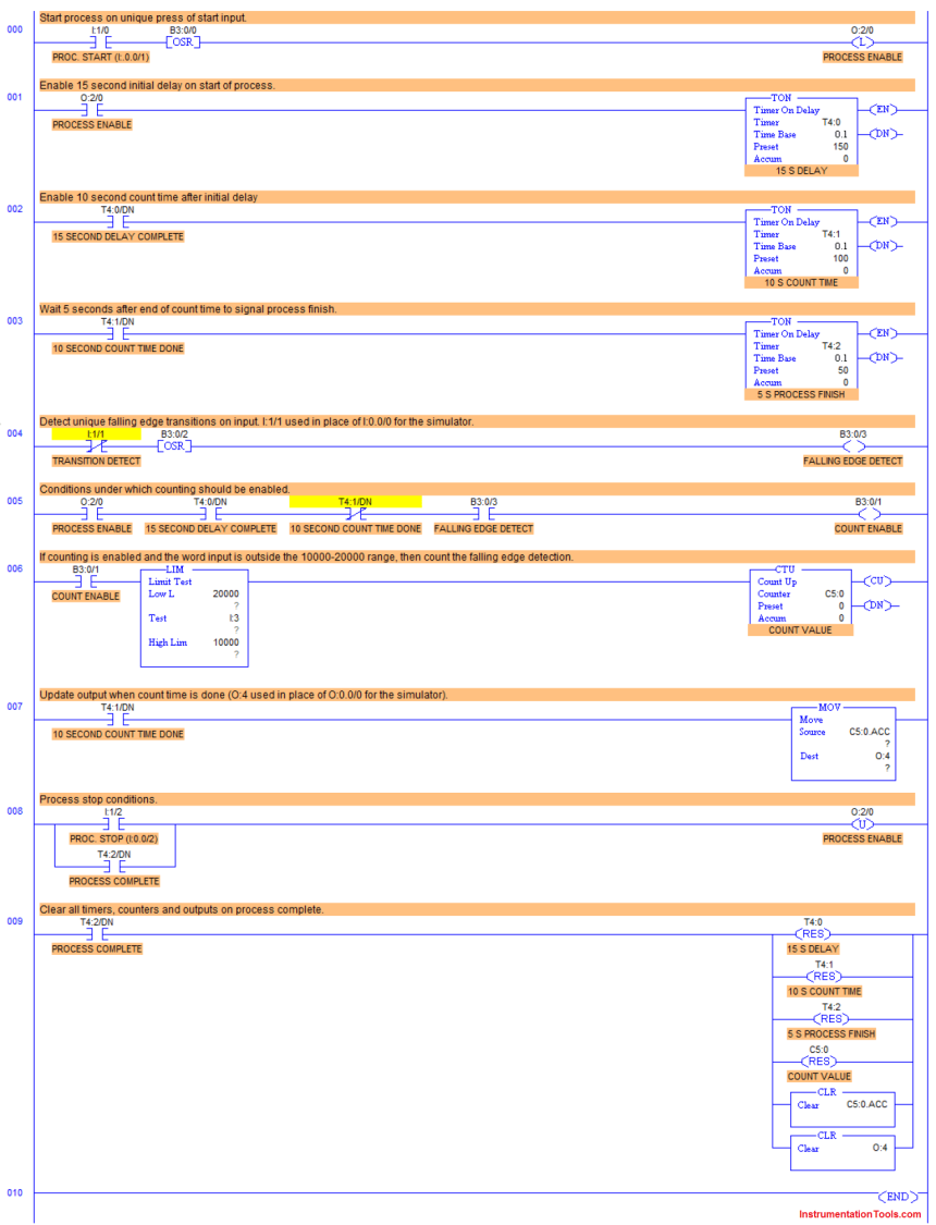 Plc Counters Program Plc Counter Function Plc Instructions
