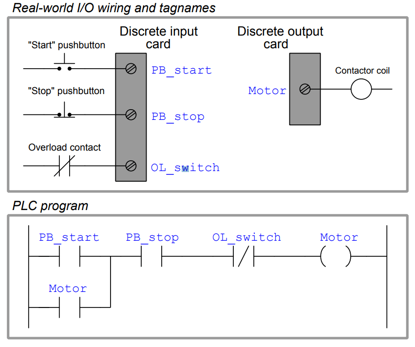 Wiring Diagram Plc Program Wiring Work