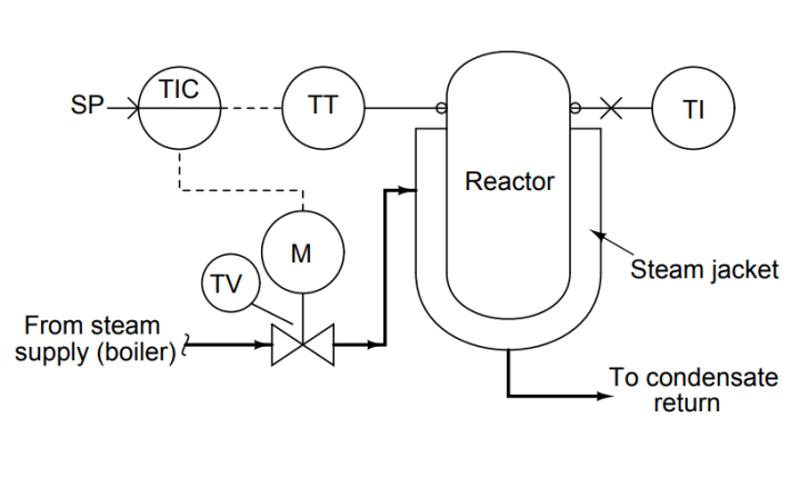 Practical Process Control System Questions And Answers 1 Inst Tools