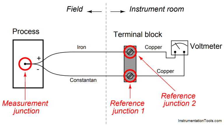 Thermocouple Terminal block Questions | InstrumentationTools