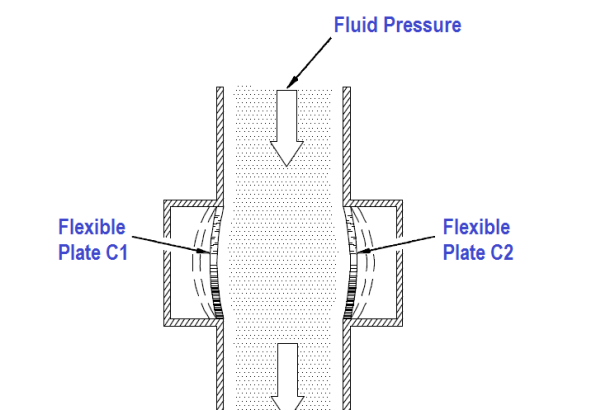 Strain Gauge Pressure Sensor Principle - Inst Tools