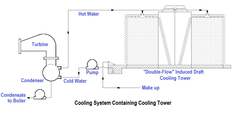 Cooling Tower Inst Tools