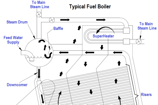 What is a Circulating Pump?