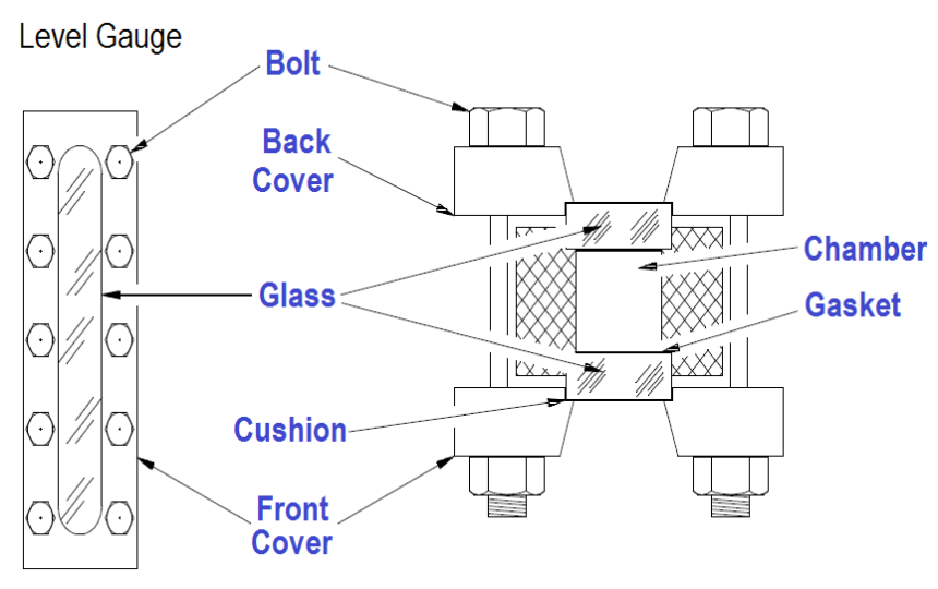 Basics of Level Measurement - Instrumentation Tools