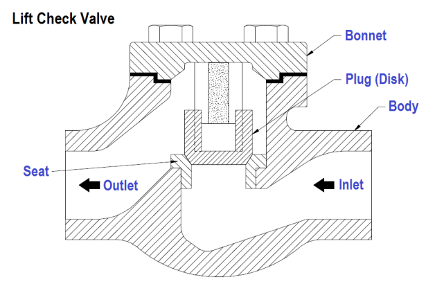How to Reduce the Control Valve Noise? - InstrumentationTools