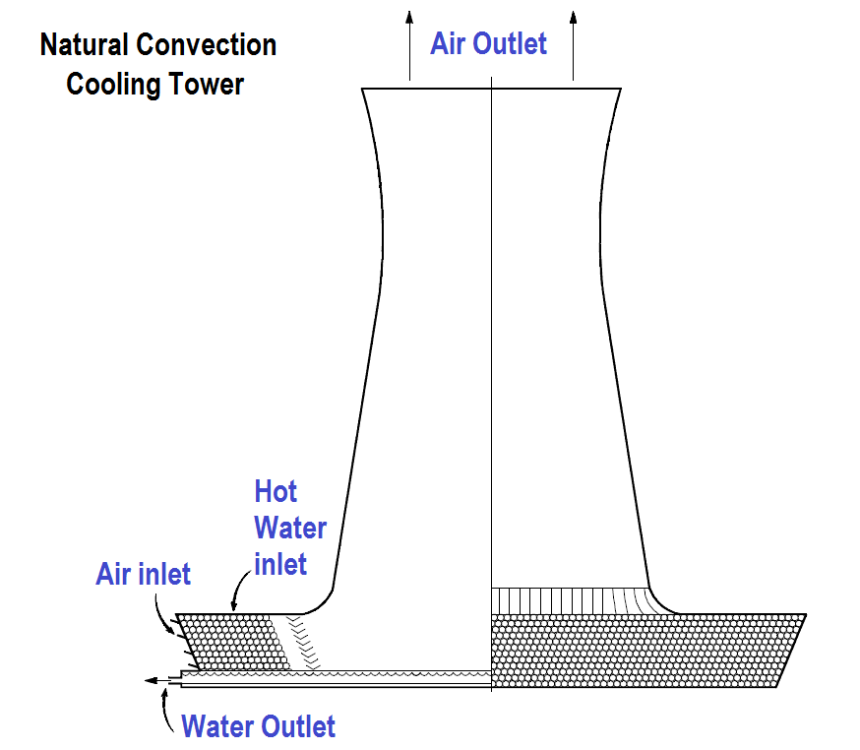 Cooling Tower - Inst Tools