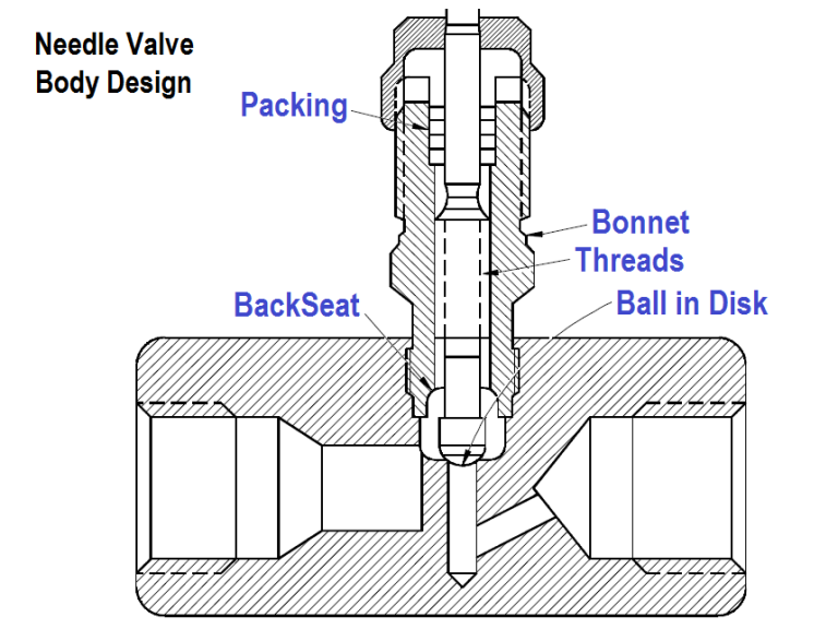 Needle Valves Images Archives - Inst Tools