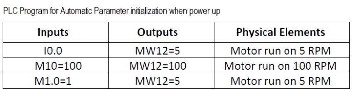 Plc Program For Automatic Parameter Initialization When Power Up 1586